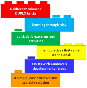 Six Bricks Training and Education | Ardent English Learners